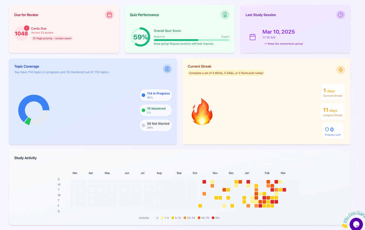 Get good grades with AI Study Guide Maker.